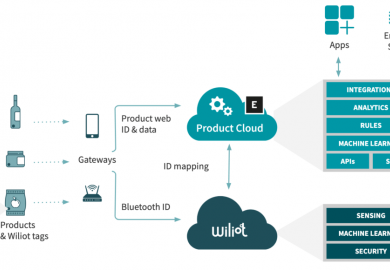 Batterijloze IoT-tags van Wiliot in productie